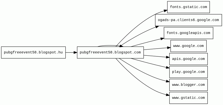 Report - pubgfreeevent58.blogspot.hu/