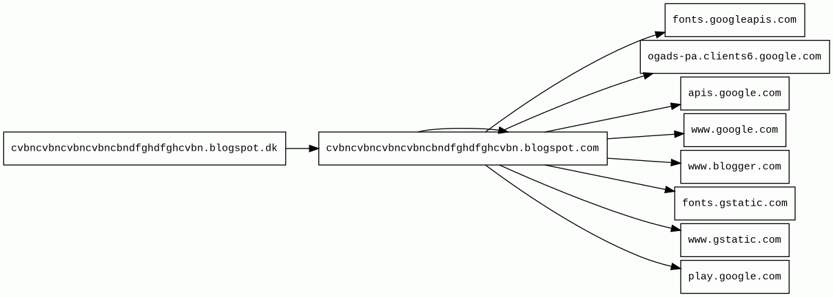 Report - cvbncvbncvbncvbncbndfghdfghcvbn.blogspot.dk/