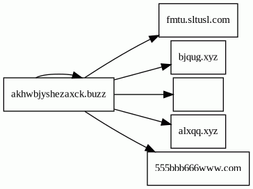 Report - akhwbjyshezaxck.buzz/info/id/1091137.html