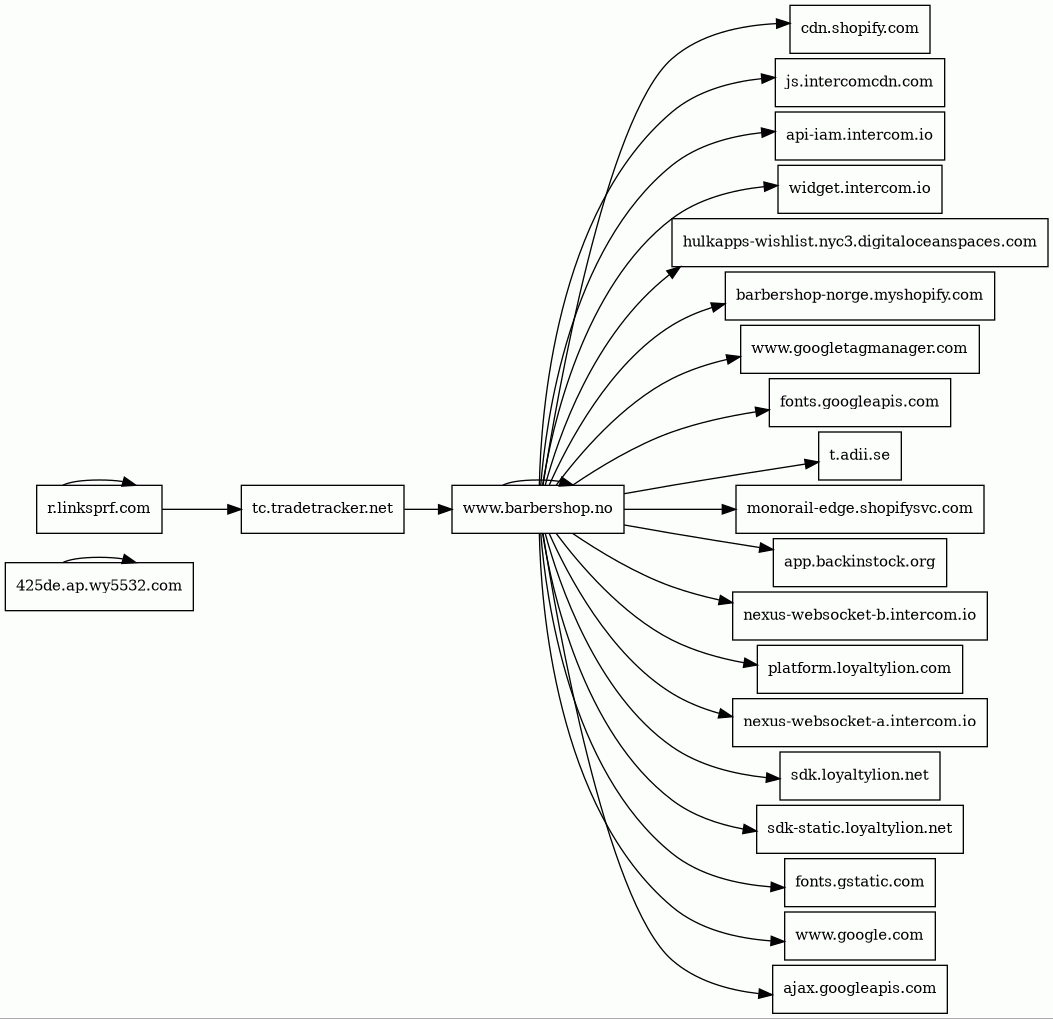 Report - 425de.ap.wy5532.com/