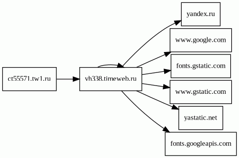 Report - ct55571.tw1.ru/a898f81bdb885e5/login.php