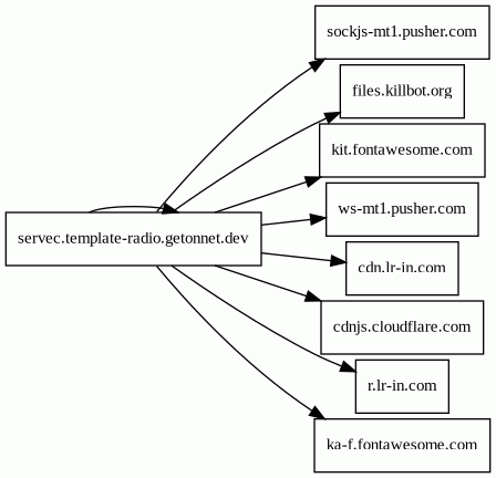 Report - servec.template-radio.getonnet.dev/public ...