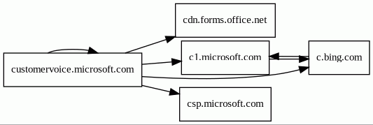 Report - customervoice.microsoft.com/Pages/ResponsePage.aspx?id ...