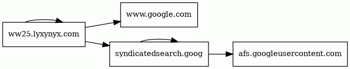 Report - ww25.lyxynyx.com/login.php?subid1=20241207-0452-09b3-b08e ...