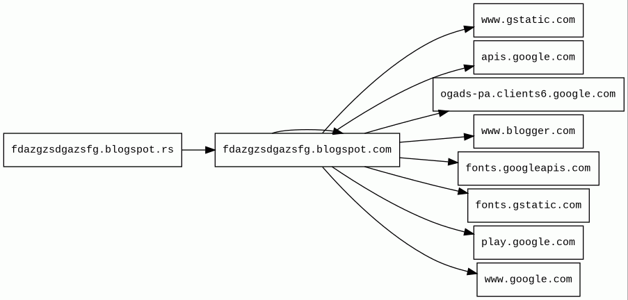 Report - fdazgzsdgazsfg.blogspot.rs/