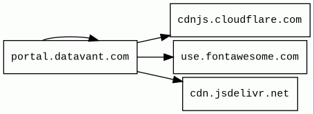 Report - portal.datavant.com/