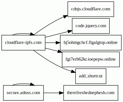 Report - secure.adnxs.com/clktrb?id=360572&redir=//therefreshednephesh ...