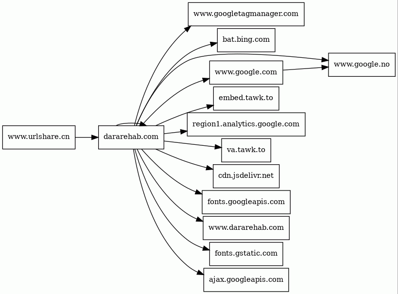 Report - www.urlshare.cn/umirror_url_check?srctype=touch&apptype=&loginuin=&plateform=mobileqq ...