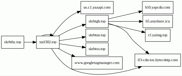 Report - skrbthz.top/