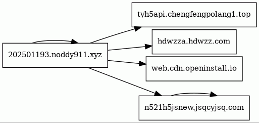 Report - 202501193.noddy911.xyz/?channelCode=122&agent_id=122&jump_id ...