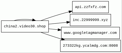 Report - china2.video30.shop/index.php/vod/search/wd/%E5%AD%A6%E9%99%A2 ...