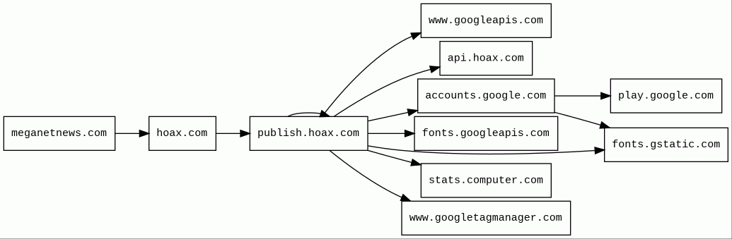 Report - meganetnews.com/