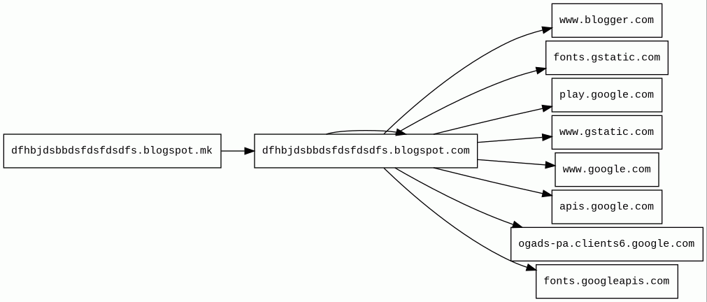 Report - dfhbjdsbbdsfdsfdsdfs.blogspot.mk/
