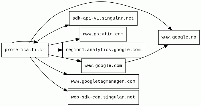 Report - promerica.fi.cr/