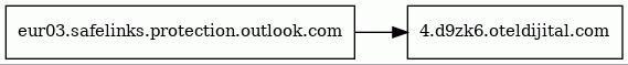 Report - eur03.safelinks.protection.outlook.com/?url=http%3A%2F%2F4 ...