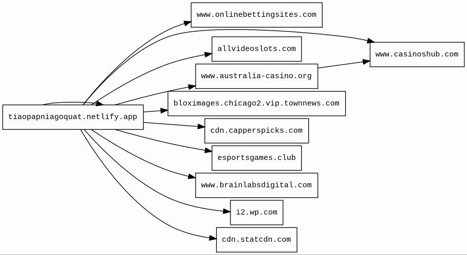 Report - tiaopapniagoquat.netlify.app/