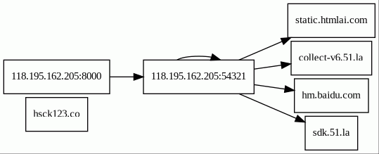 Report - hsck123.co/