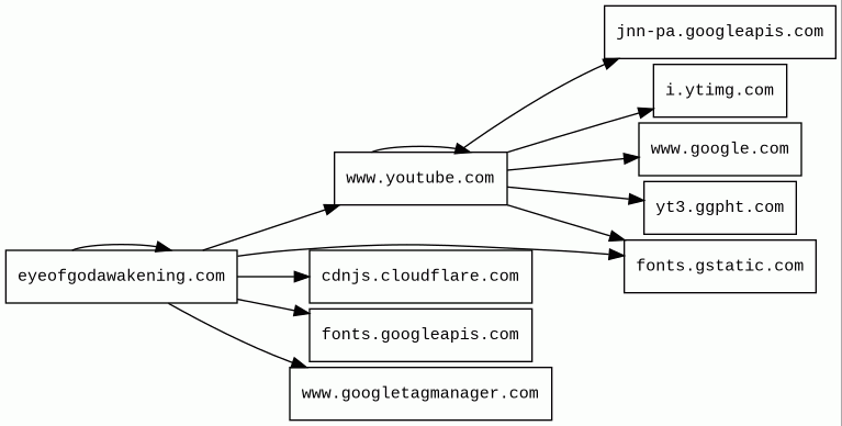 Report - eyeofgodawakening.com/cblinks.php?hopId=0a64a321-02cc-4094 ...