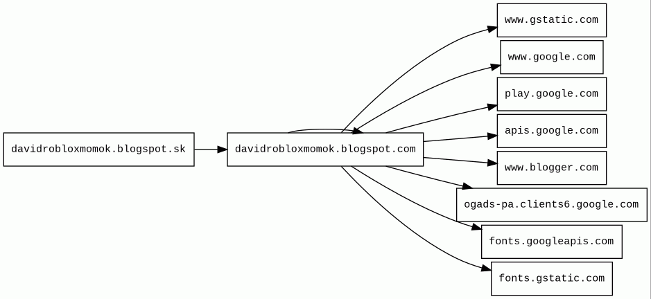 Report - davidrobloxmomok.blogspot.sk/