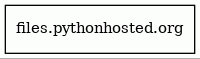 Report - files.pythonhosted.org/packages/d4/ff ...