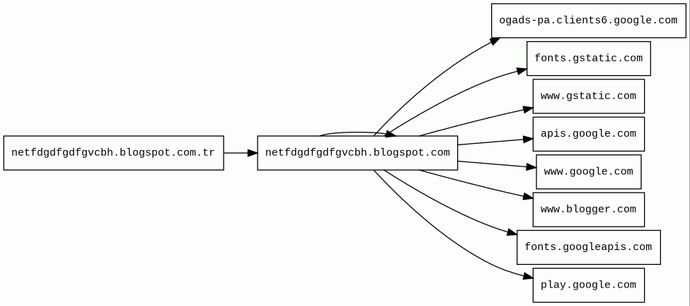 Report - netfdgdfgdfgvcbh.blogspot.com.tr/