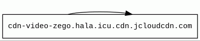 Report - cdn-video-zego.hala.icu.cdn.jcloudcdn.com/