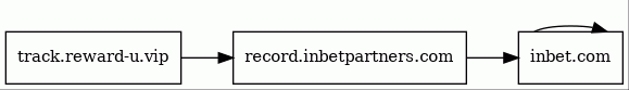 Report - track.reward-u.vip/4a016070-aaa6-48d9-a903-01b4e01d8b23?zoneid ...