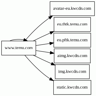 Report - www.temu.com/channel/best-sellers.html?_x_ns_irclickid=&_x_ads_account=18350&_x_ads_id ...