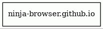 Report - ninja-browser.github.io/ninja-browser/bin/setup.exe