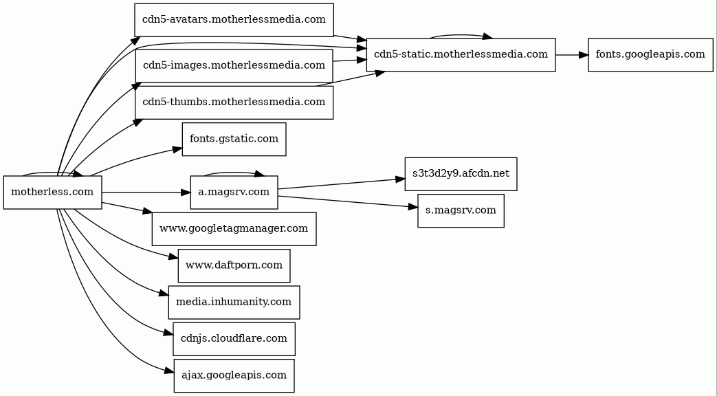 Report - motherless.com