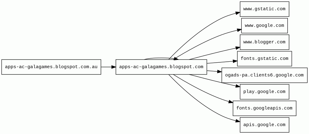 Report - apps-ac-galagames.blogspot.com.au/