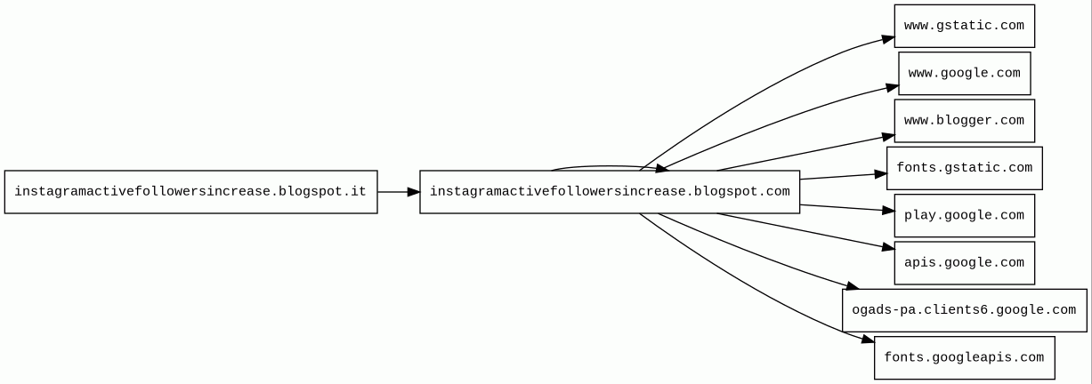 Report - instagramactivefollowersincrease.blogspot.it/