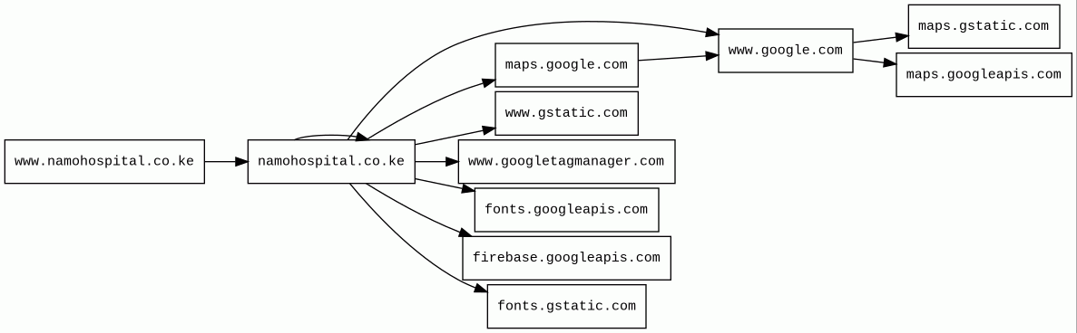 Report - www.namohospital.co.ke/