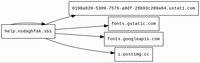 Report - help.nsdaghfak.sbs/