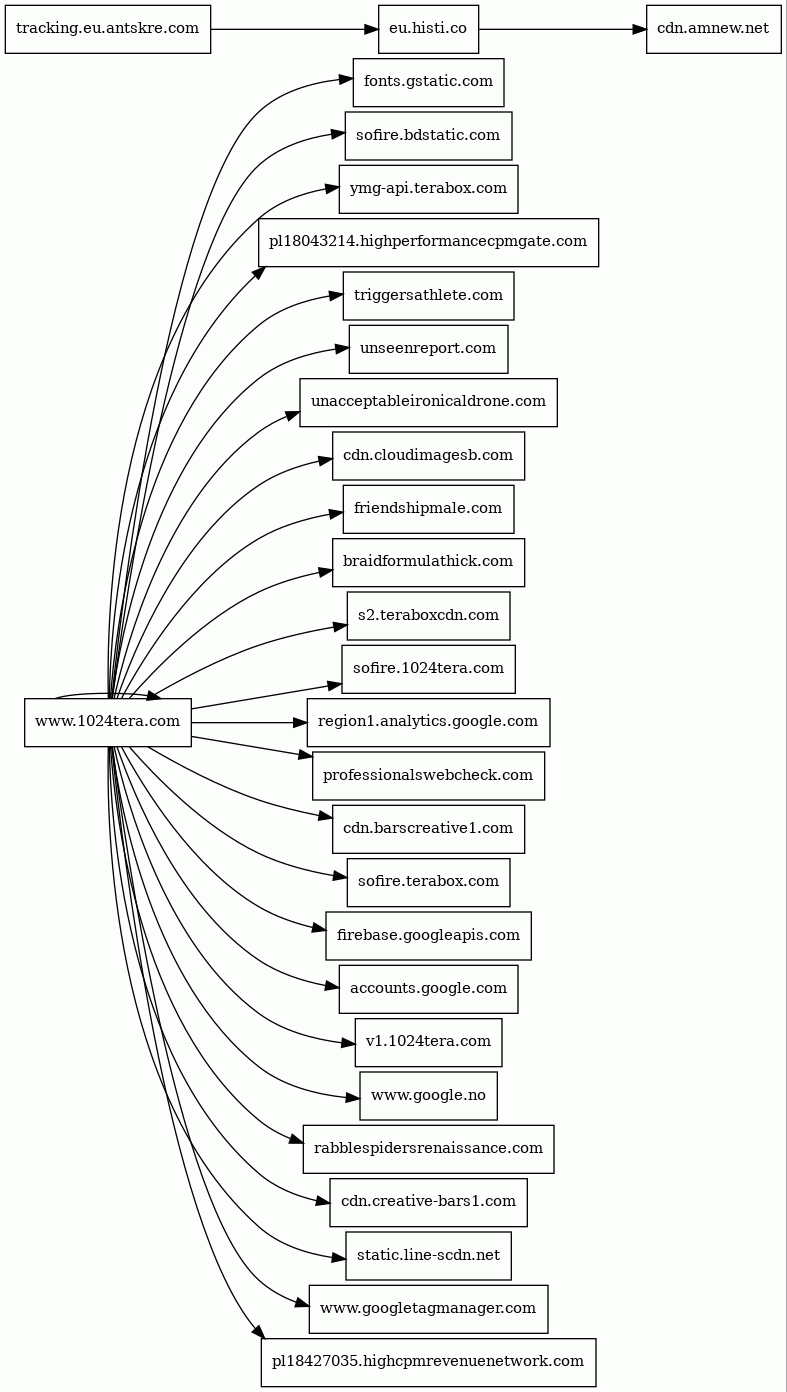 Report - www.1024tera.com/wap/share/filelist?surl=LMhxCYKa17QAMfZICCeLRw