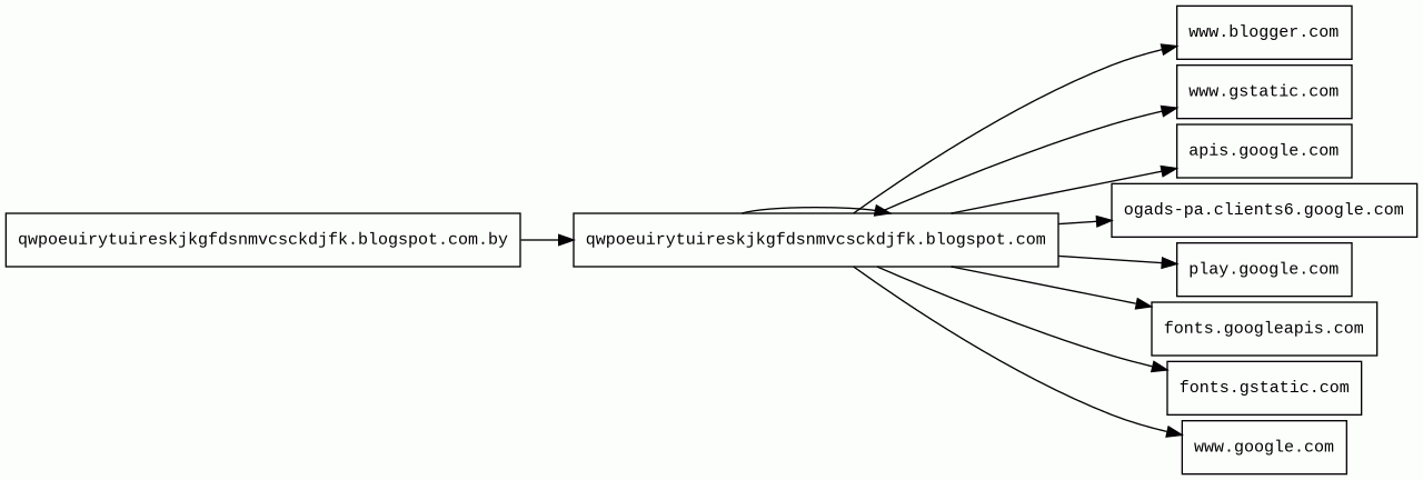 Report - qwpoeuirytuireskjkgfdsnmvcsckdjfk.blogspot.com.by/