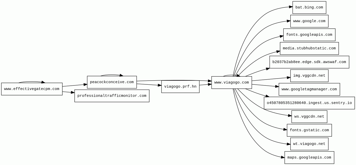 Report - www.effectivegatecpm.com/c4tkuh566?key ...