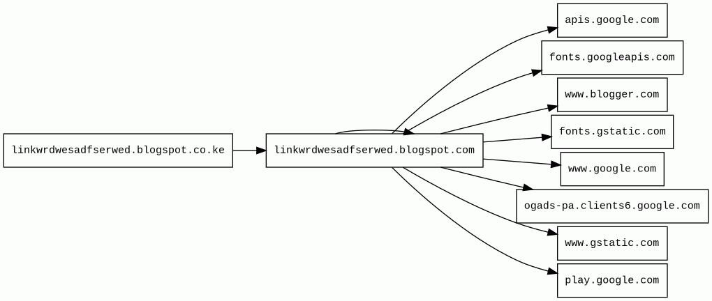 Report - linkwrdwesadfserwed.blogspot.co.ke/