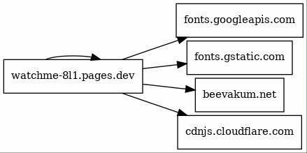 Report - watchme-8l1.pages.dev/LP%203.htm?cid=K5PQ8JeXzLGGgA2syatJRg ...