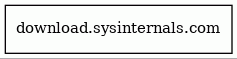 Report - download.sysinternals.com/files/TCPView.zip