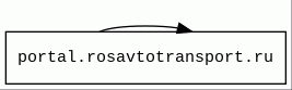 Report - portal.rosavtotransport.ru/check/
