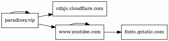 Report - paradisey.vip