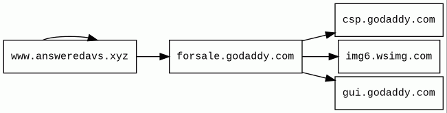 Report - www.answeredavs.xyz/