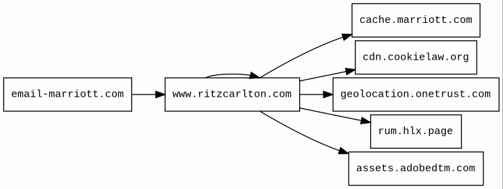 Report - email-marriott.com/T/v700000199a9a005518d1a43f4bbe5bf30 ...