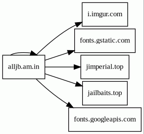 Report - alljb.am.in