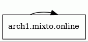 Report - arch1.mixto.online/s/mirror/tbdzpg8QnrGIrc5ZQavJSOfE/Raft_PC ...