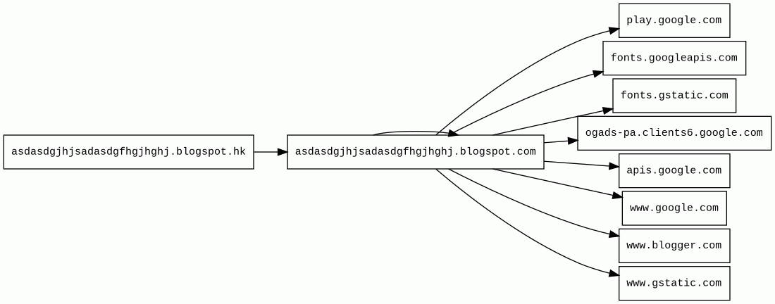 Report - asdasdgjhjsadasdgfhgjhghj.blogspot.hk/