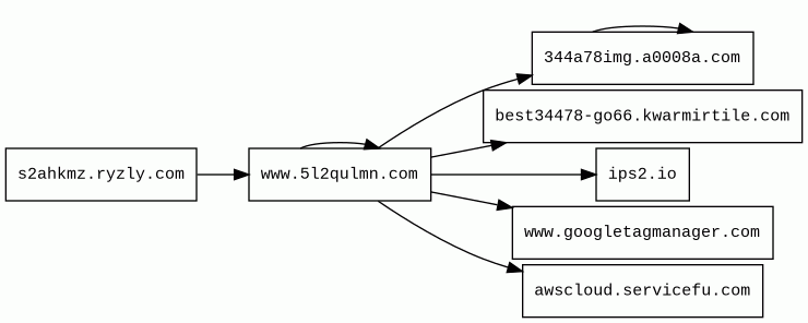 Report - s2ahkmz.ryzly.com/