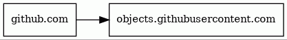 Report - github.com/Sweaty27/Roblox-Bunni-Executor/releases/download/v3 ...