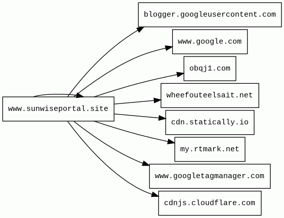 Report - www.sunwiseportal.site/2025/10/ufc-320-ankalaev-vs-pereira-2.html